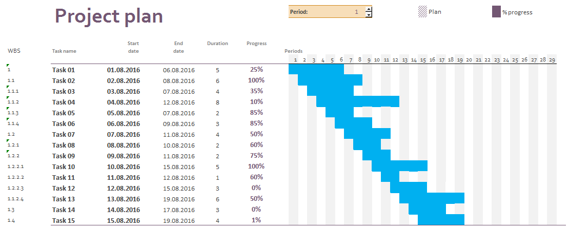 Gantt Chart Import To GanttPRO MS Project XLSX And CSV
