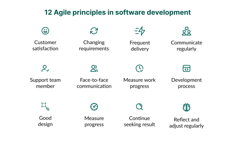 Agile Methodology for Project Management: Best Practices