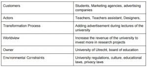 Why Do We Need CATWOE Analysis for Problem Solving?