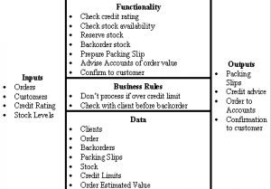 Best Business Analysis Techniques for Project Success
