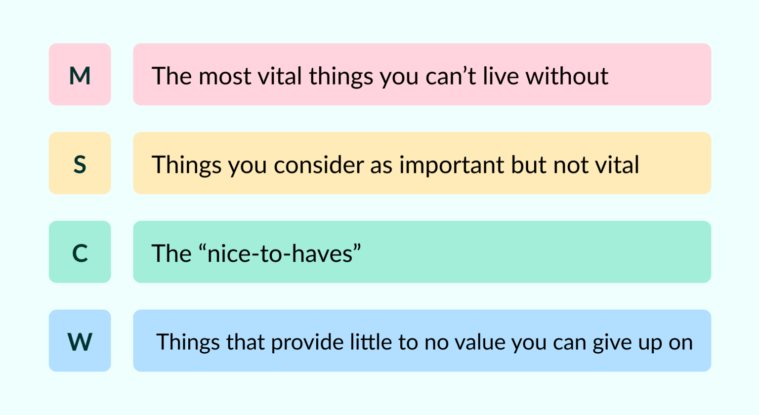 Best Business Analysis Techniques for Project Success