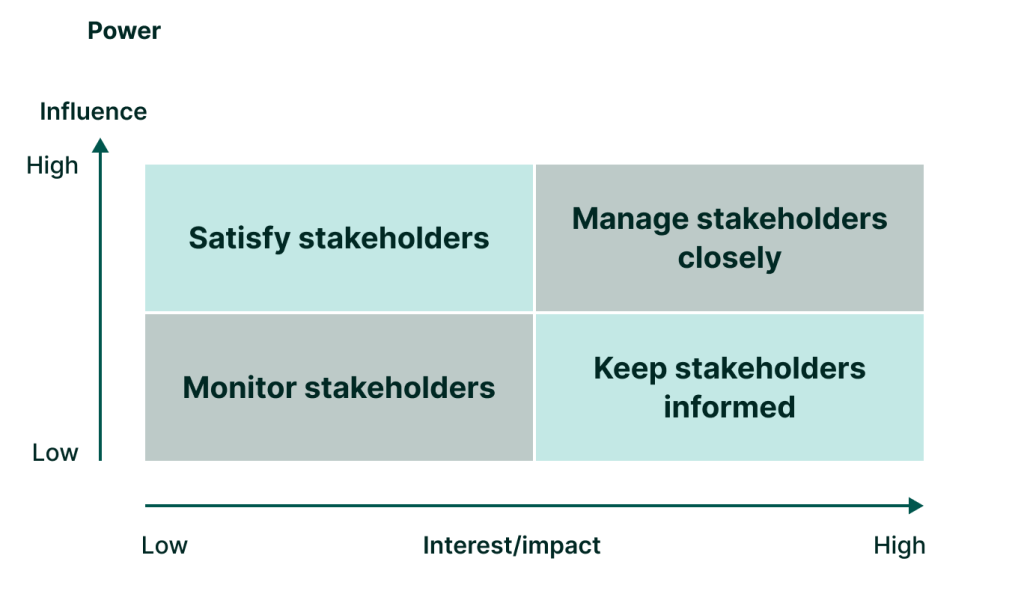 Project Stakeholder Management, it’s Definition and Analysis