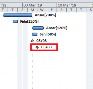 How to Add a Milestone and a Summary Task in MS Project
