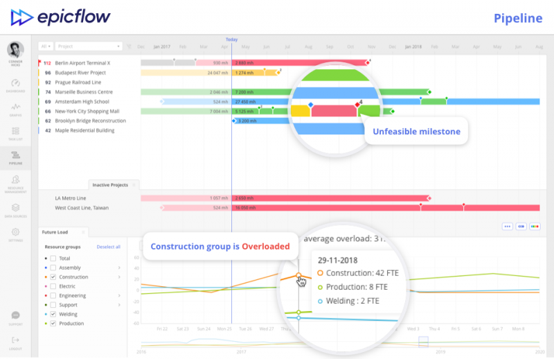 List Of Project Management Tools And Resources Of 2016 List Of Project Management Tools And Resources Of 2016