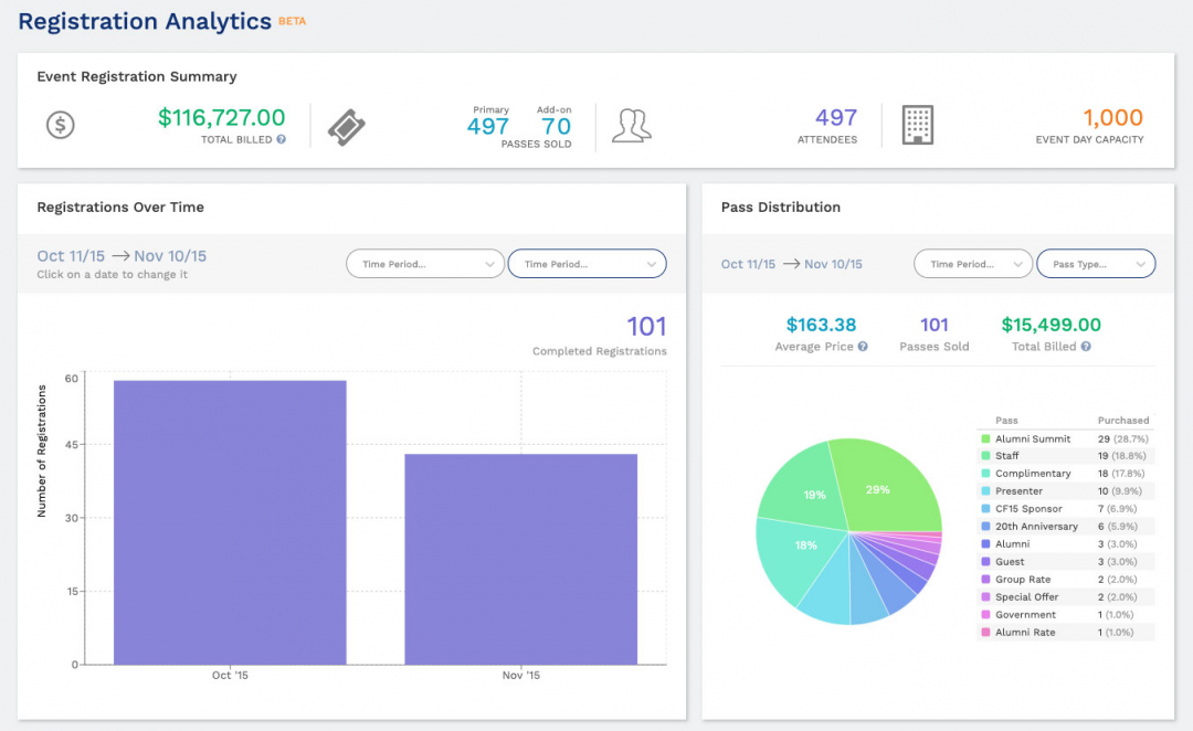 Find Event Management and Planning Software for Your Event