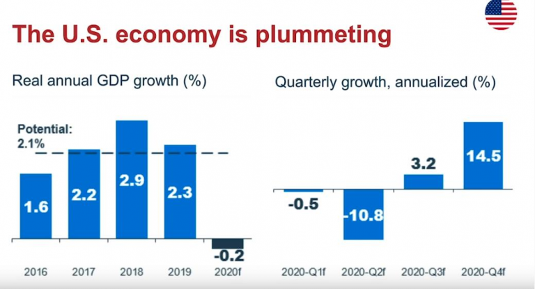 Crisis Management Plan Checklist for Businesses