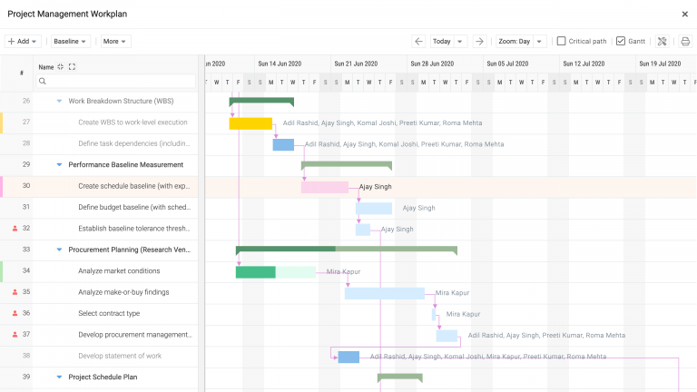 Microsoft Project Tutorial for Beginners