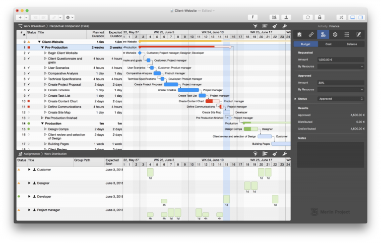 Top-10 Project Management Software for Mac Users