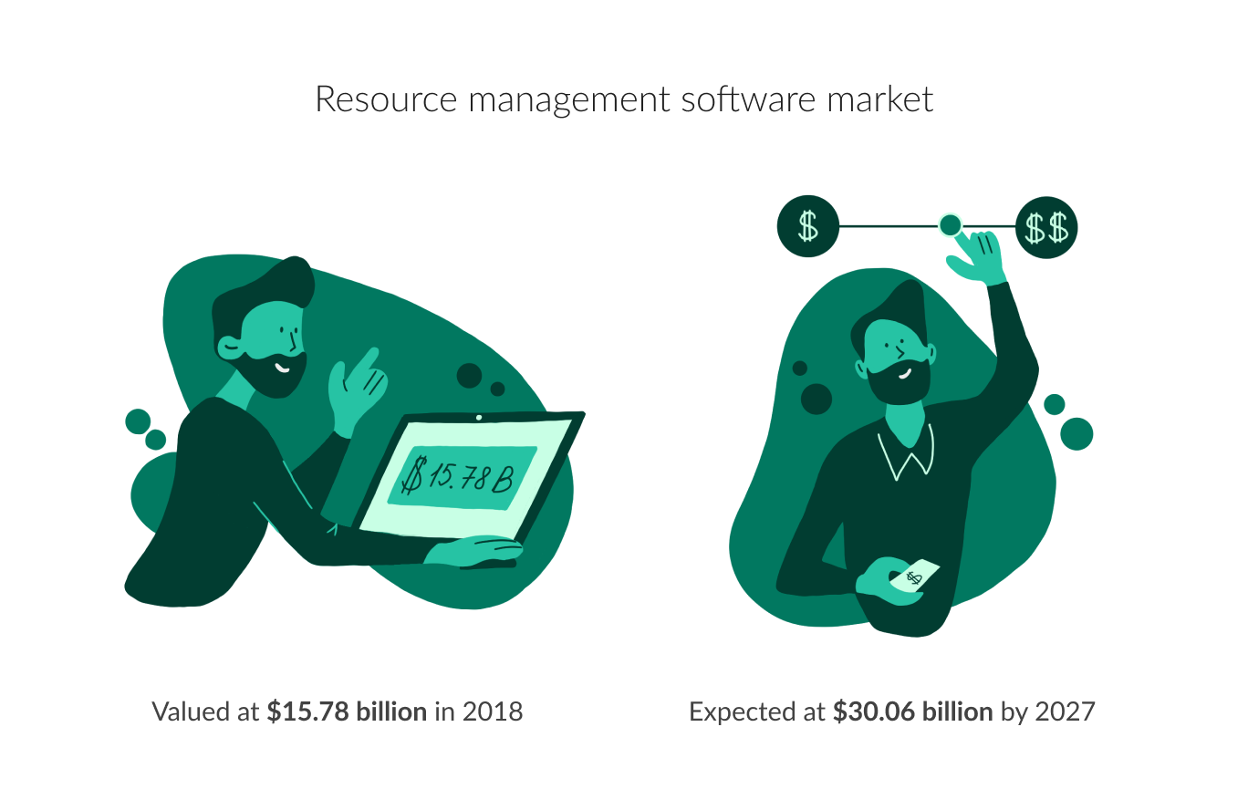 Tips on Choosing the Best Resource Management Software