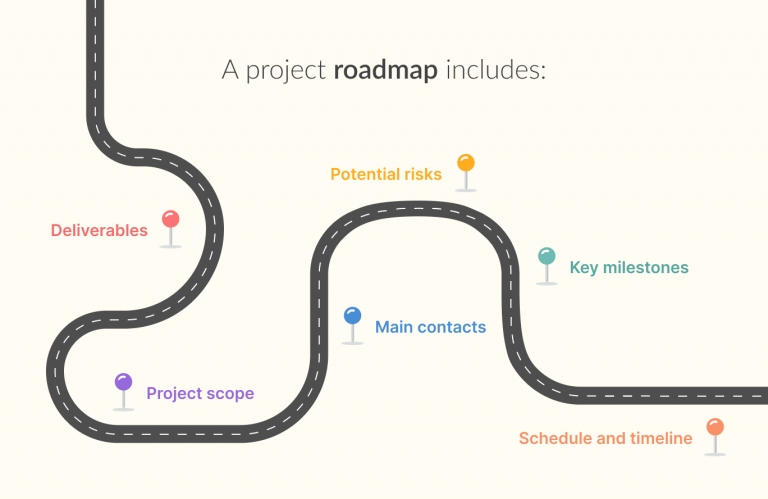 How to Create a Strong Project Roadmap? 7 Successive Steps