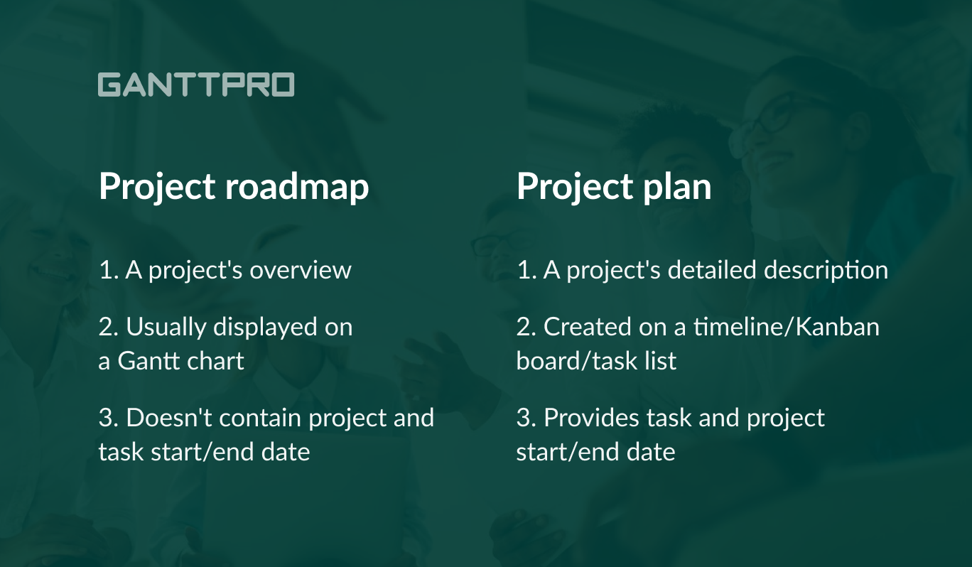 Project Roadmap As a Powerful Planning Tool