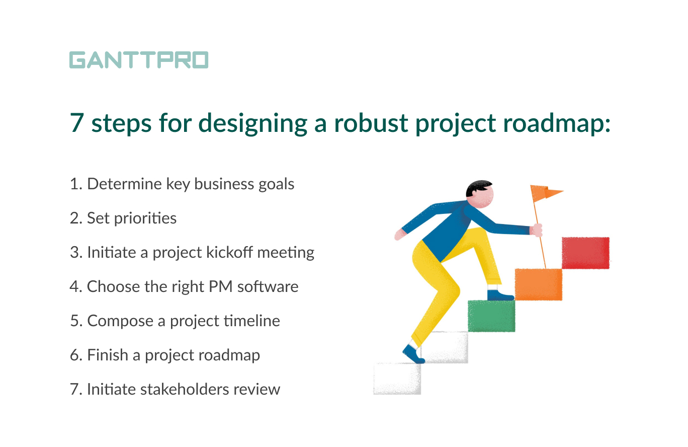 How to Create a Strong Project Roadmap? 7 Successive Steps