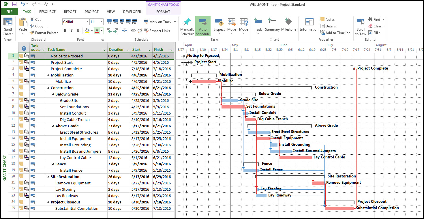 Simple Gantt Chart Examples In Project Management