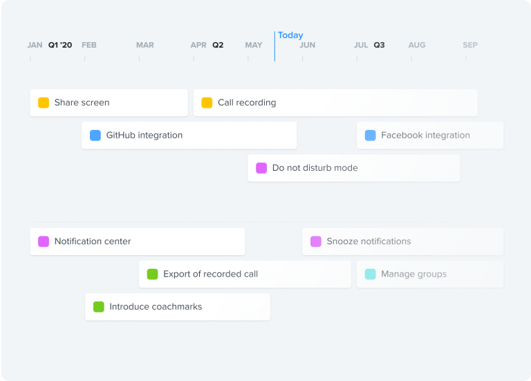 The Best Roadmap Tools [Including Free Software]