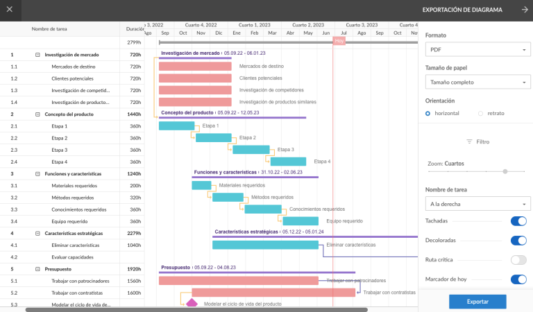 Cómo hacer un diagrama de Gantt en MS Project