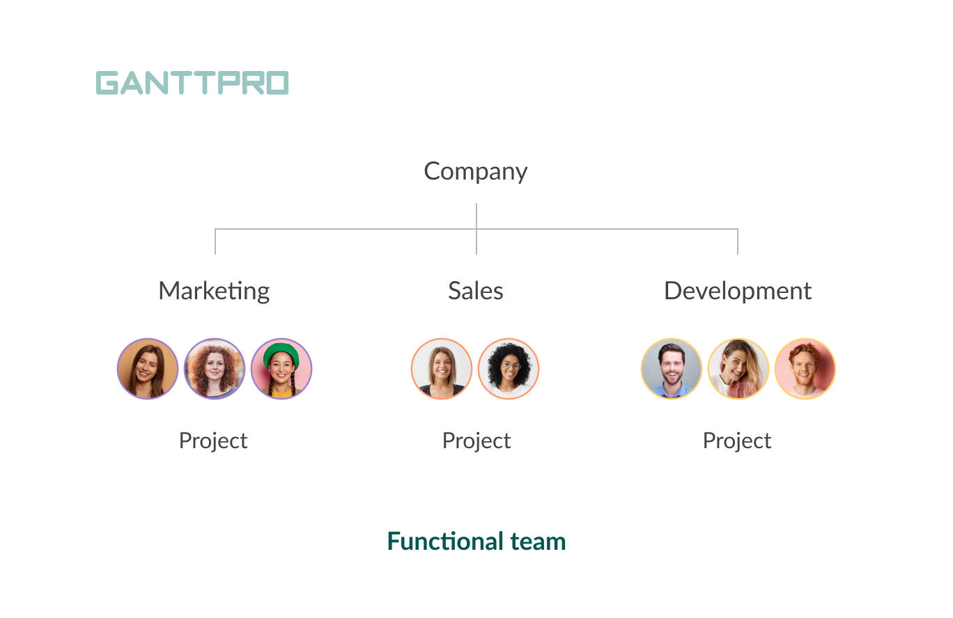 Types of Teams [with Advantages and Disadvantages]