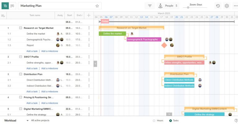 How to Make a Gantt Chart in PowerPoint