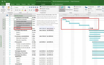El tutorial de Microsoft Project más completo