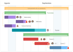 El tutorial de Microsoft Project más completo