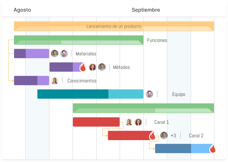 El tutorial de Microsoft Project más completo