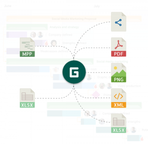 SEO Project Management: Tools and Strategies for Success