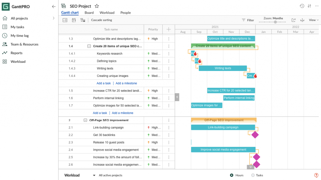 SEO Project Management: Tools and Strategies for Success
