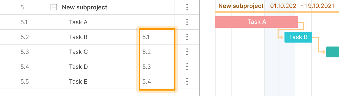 Task Dependencies, Their Definition, Types, and Examples
