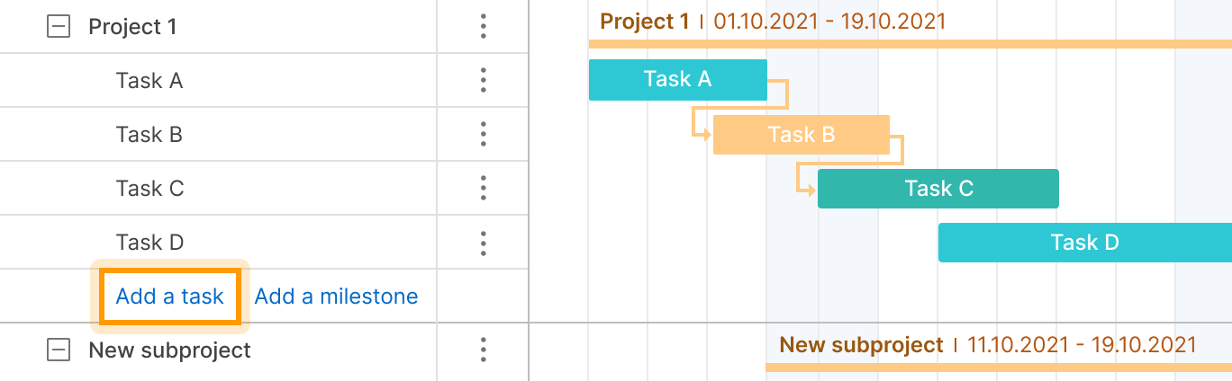 What Are the Examples of Project Milestones?