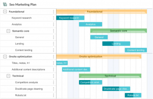 Gantt Chart vs. WBS: Which Planning Tool is the Best?