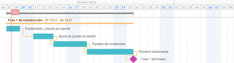 Definicion y ejemplos de hitos de un proyecto