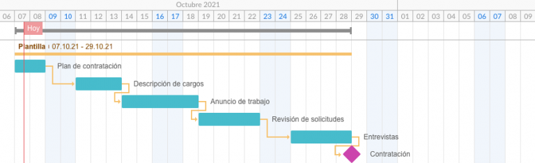 Definicion y ejemplos de hitos de un proyecto