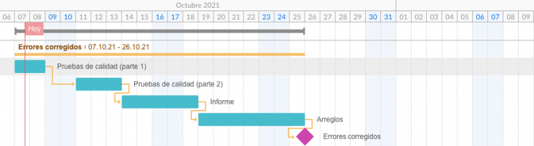 Definicion y ejemplos de hitos de un proyecto