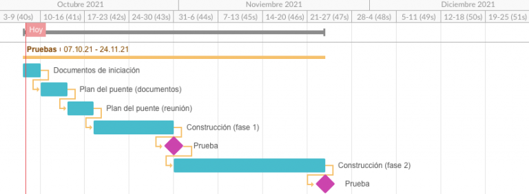 Definicion y ejemplos de hitos de un proyecto