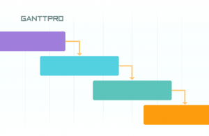 Modelo cascada, qué es y cuándo conviene usarlo
