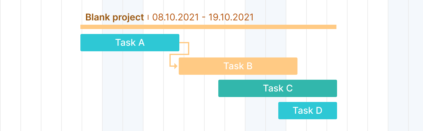 Gantt Chart vs. WBS: Which Planning Tool is the Best?