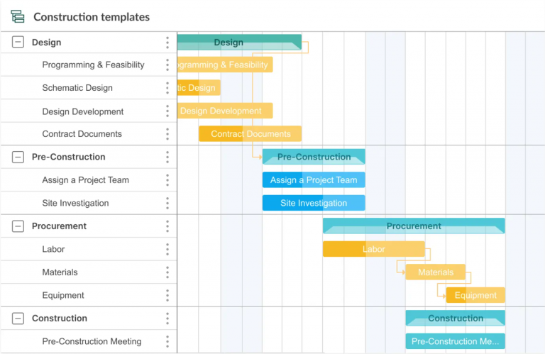 Project Timeline: Meaning, Examples, and Tools to Build it