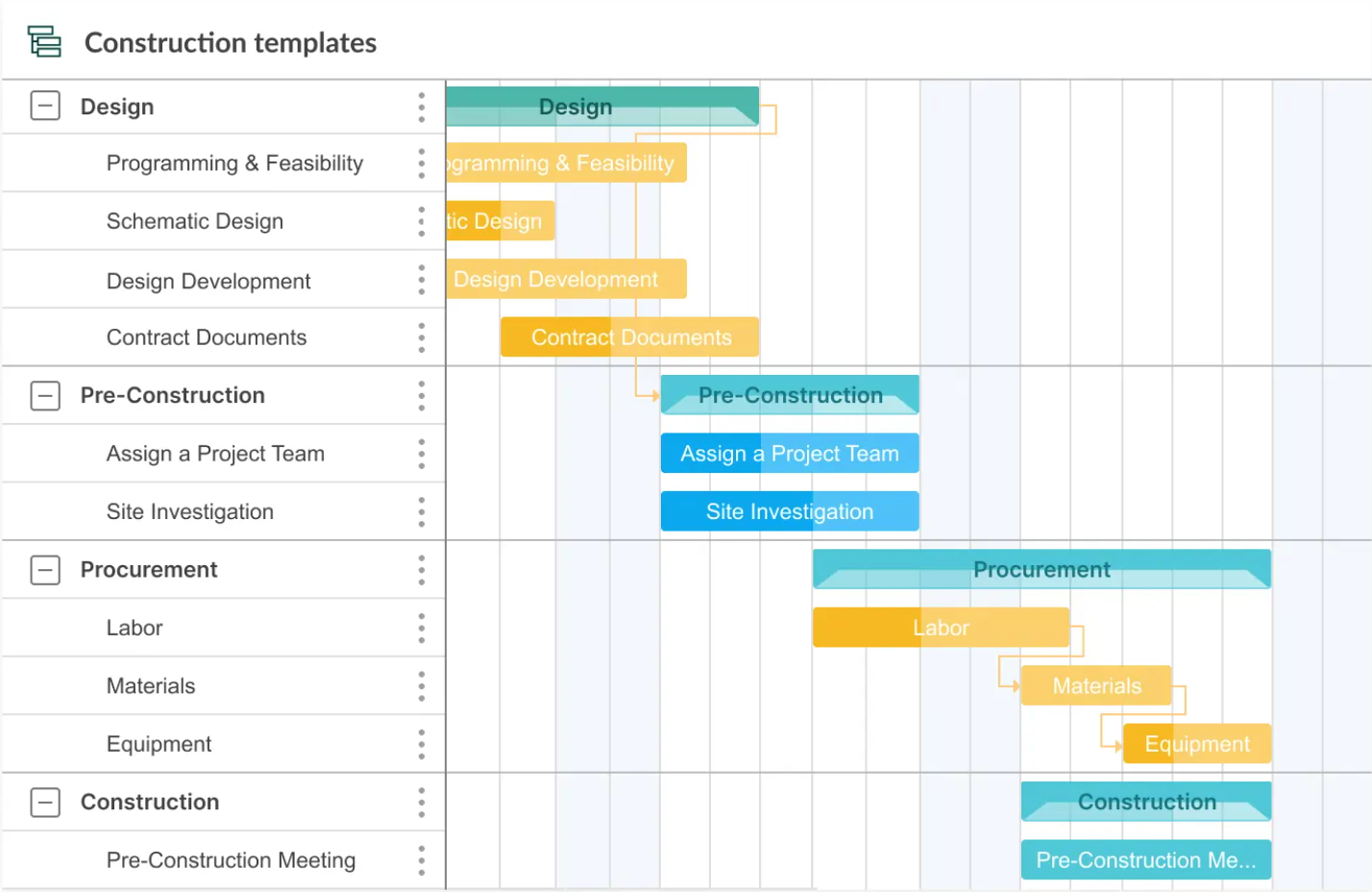 Project Timeline Meaning Examples And Tools To Build It