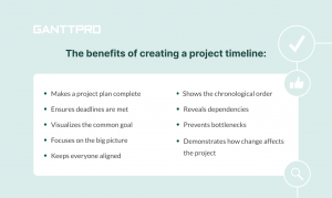 How to Create a Project Timeline: 10 Steps to Follow
