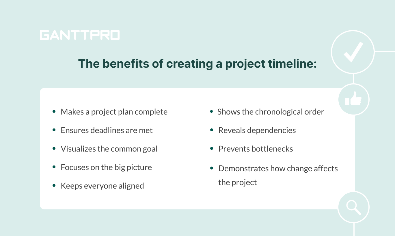 How to Create a Project Timeline: 10 Steps to Follow