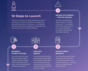 Timeline Examples and Tips on How to Use Them