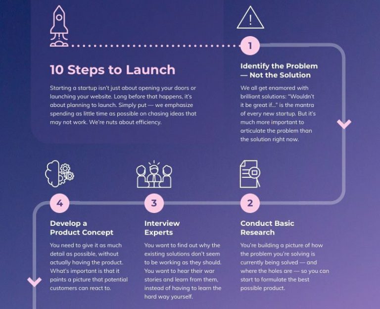 Timeline Examples and Tips on How to Use Them