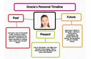 Timeline Examples and Tips on How to Use Them