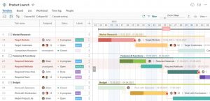Project Timeline: Meaning, Examples, and Tools to Build it