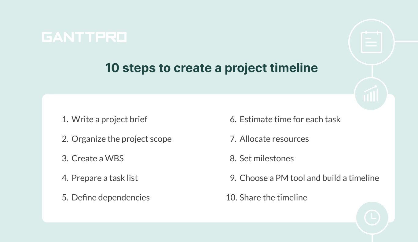 How to Create a Project Timeline: 10 Steps to Follow