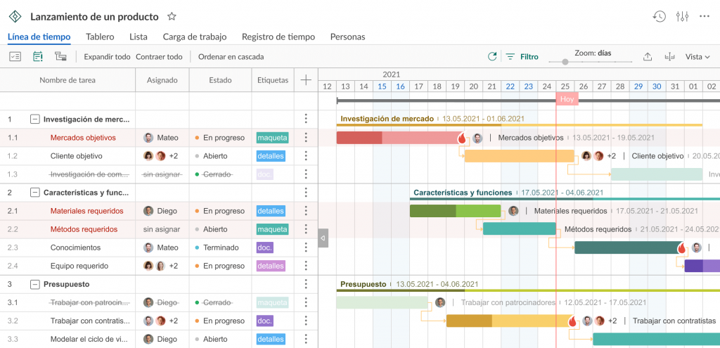 ¿Cuál es y cómo hacer el alcance de un proyecto?