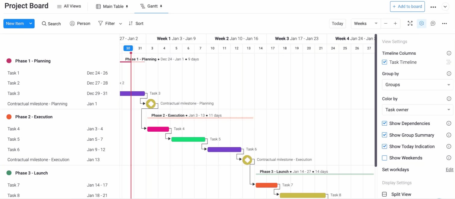 List of the Top Project Management Timeline Tools