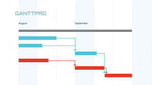Discovering a Critical Path on a Gantt Chart
