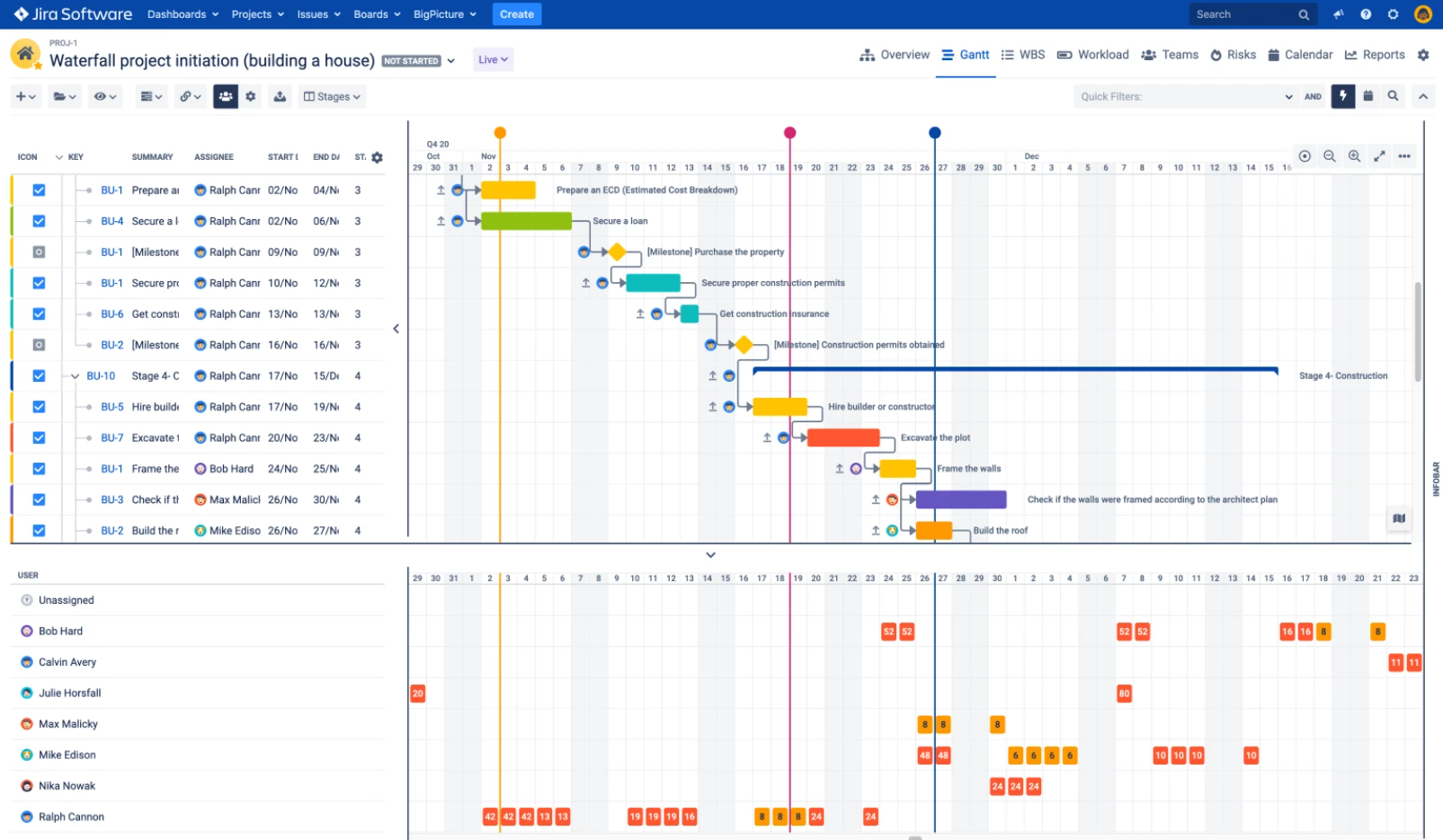 Atlassian JIRA Plugins For Efficient Management