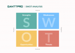 10 Project Management Charts for Any Business