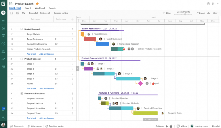 How to Use Microsoft Project Predecessors